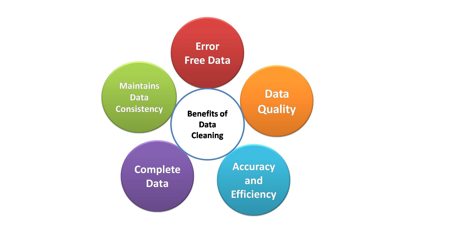 Data Cleaning Using Pandas Data Cleaning For Beginners
